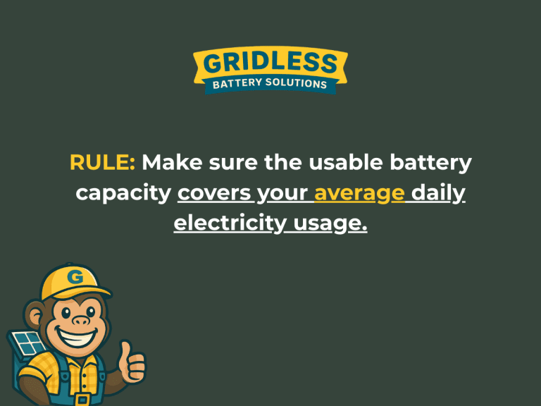Home Battery Size Guide: Calculate What You Need in 2026 - Gridless ...